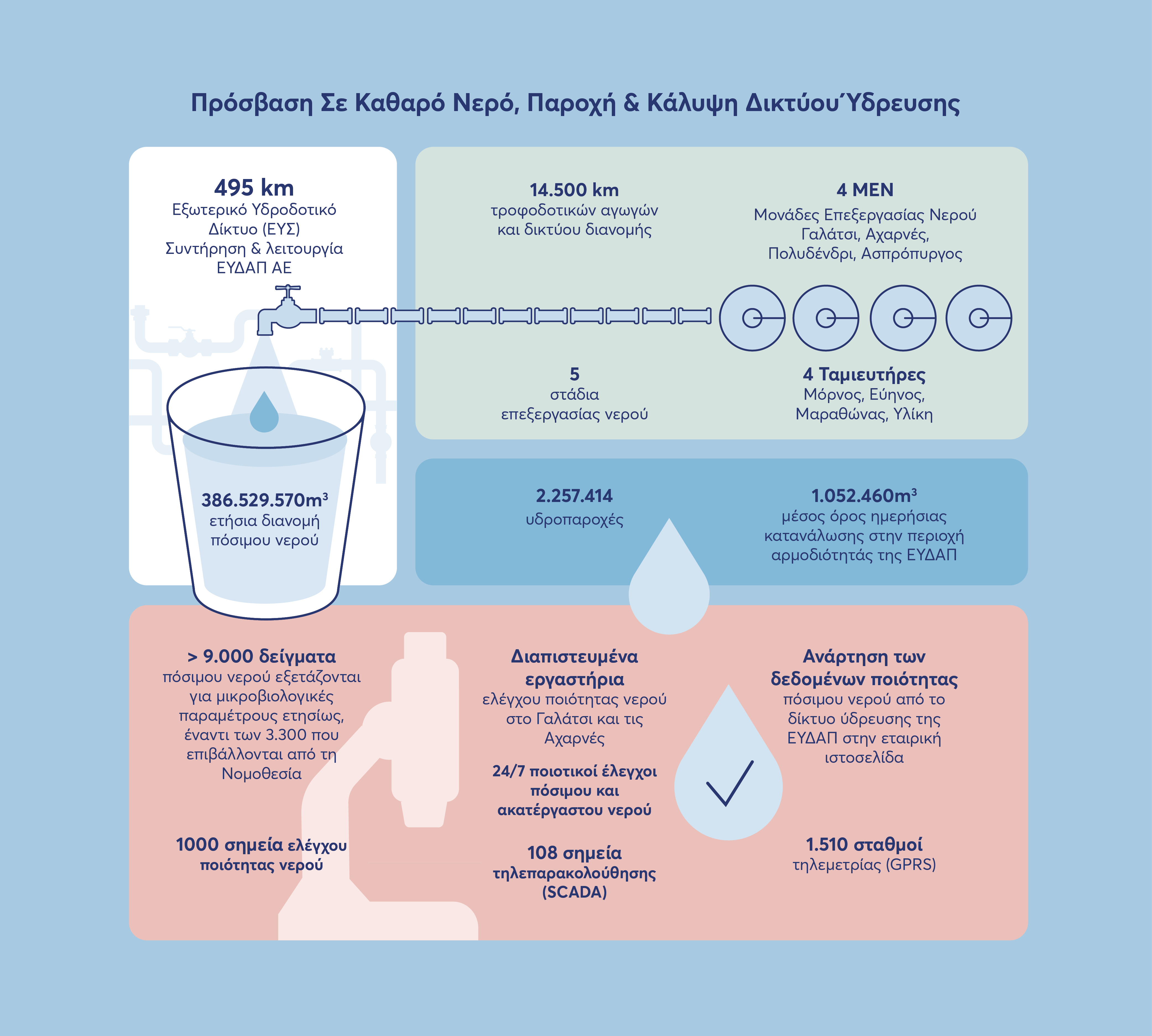 ΕΥΔΑΠ-ΥΔΡΕΥΣΗ