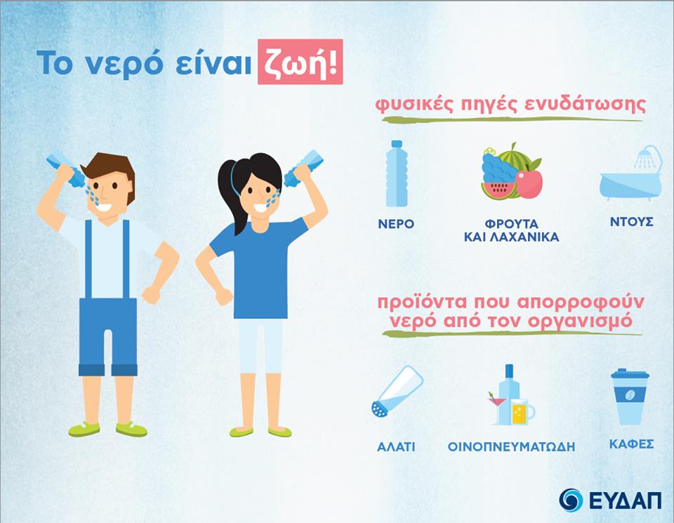 ΕΥΔΑΠ-ΒΙΩΣΙΜΗ ΑΝΑΠΤΥΞΗ